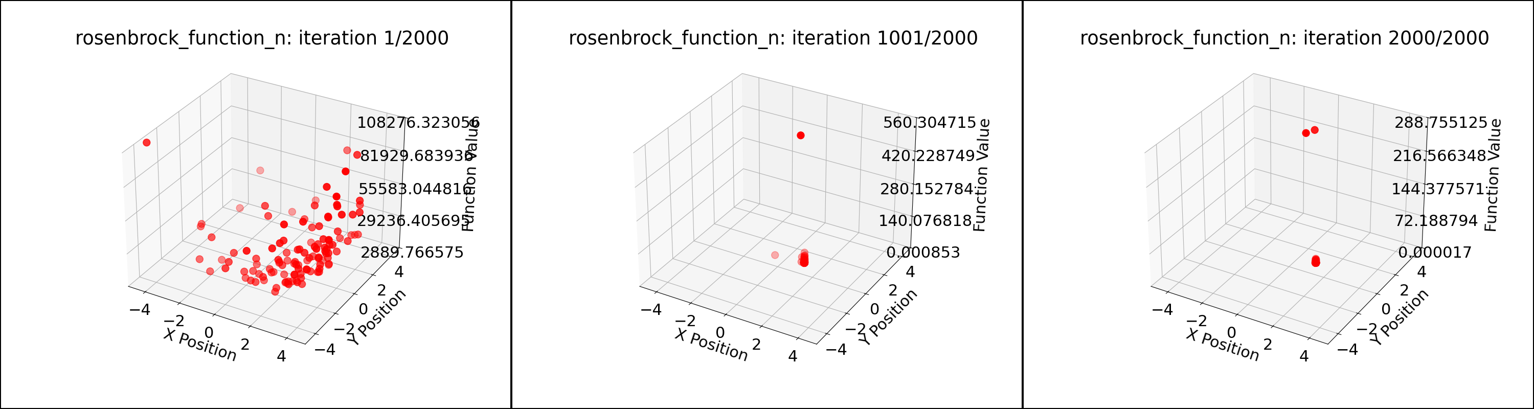 Particle Swarm Optimization (PSO) · Nithish K Gnani